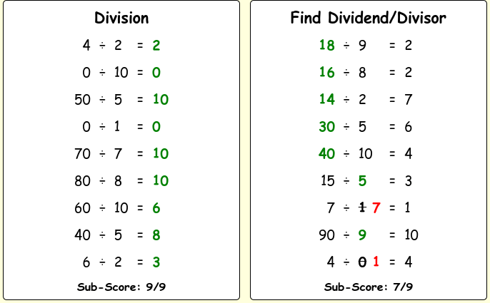 Prototec Basic facts Maths – Swaimah @ Pt England School